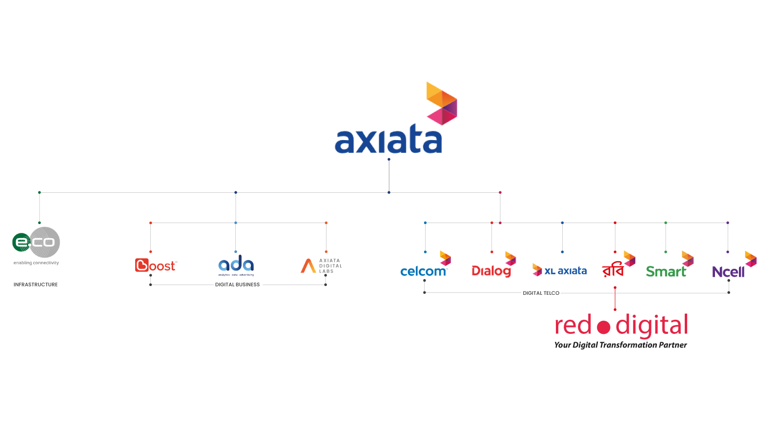 About RedDot – RedDot Digital Limited